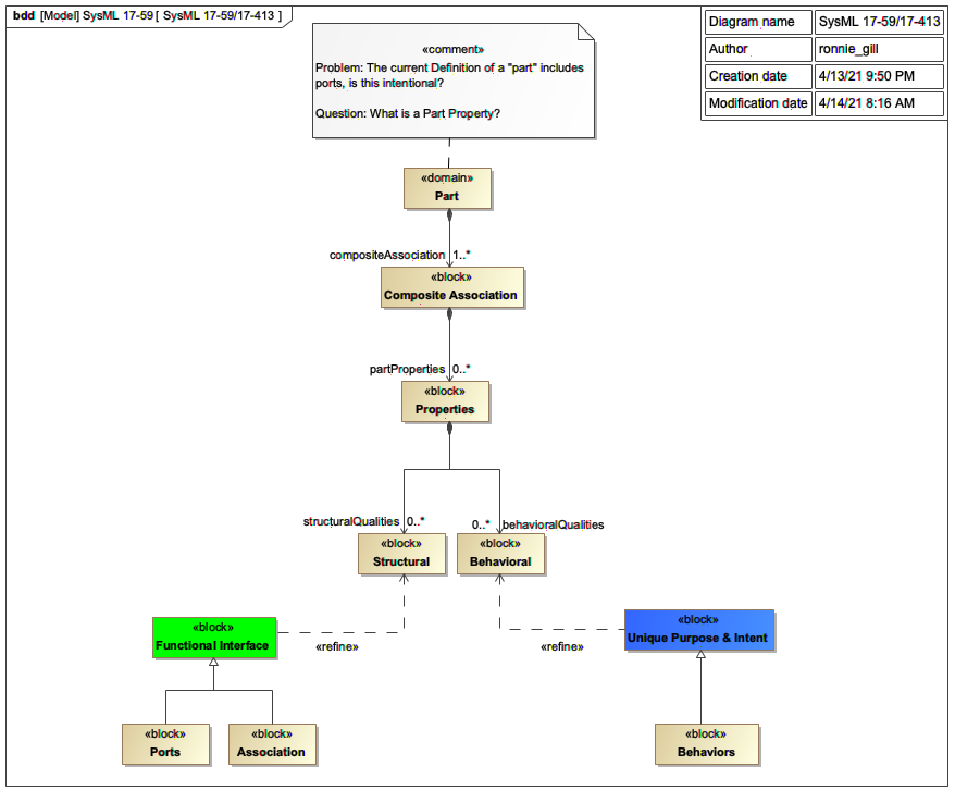 OMG SysML 1.7 Revision Task Force — Open Issues - OMG Issue Tracker